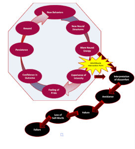 Exercise: How to Make Meaningful Behavioral Change - Mind Muscles